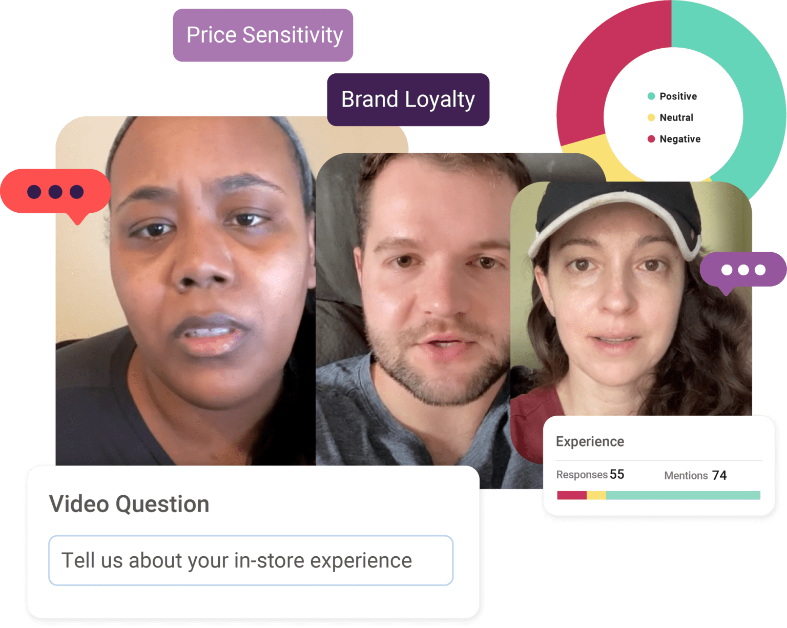 Voxpopme | Centralized Insights Platform